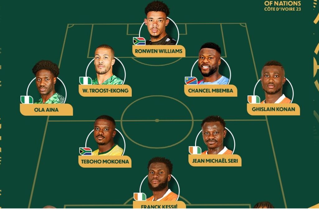 CAN 2023 : La CAF dévoile son équipe type (photo) - Xibaaru